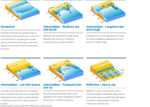 15 Types of Beaches (#8 Is Super Beautiful)