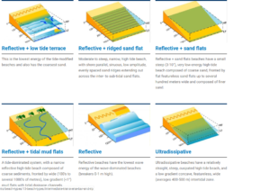 15 Types of Beaches (#8 Is Super Beautiful)